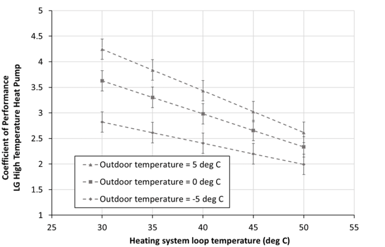 Plate heat exchangers vs. coils, the great debate! - Mixergy