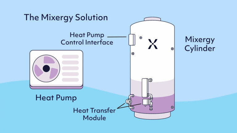 How Mixergy cylinders work with a heat pump - Mixergy