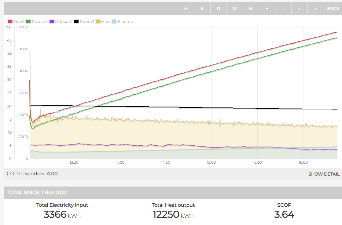 Real-World Performance of Mixergy and Heat Pumps - Mixergy