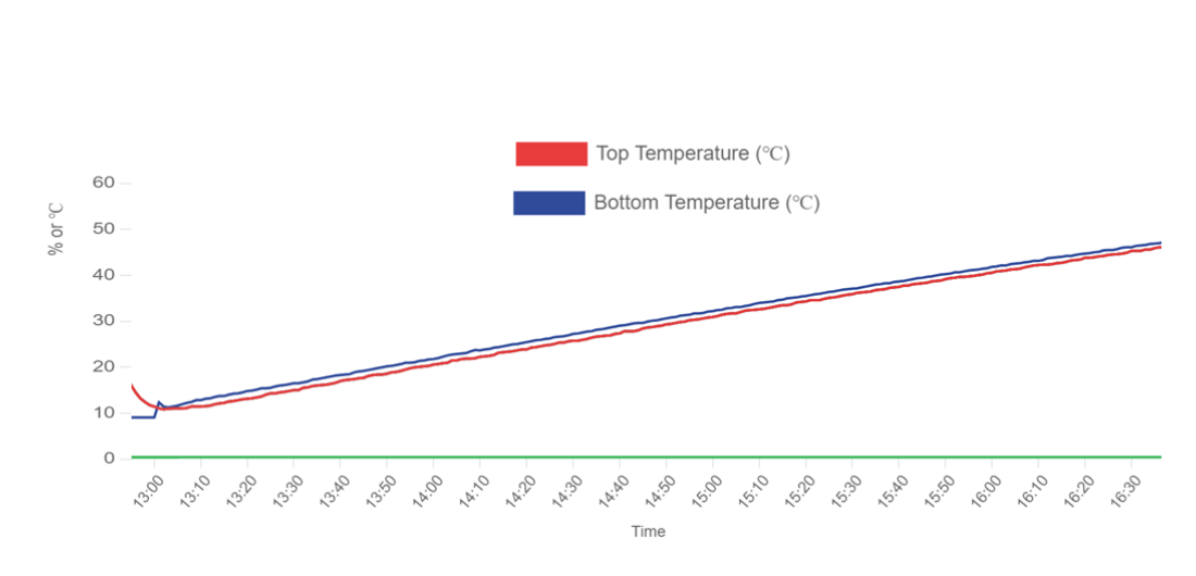 Real-World Performance of Mixergy and Heat Pumps - Mixergy