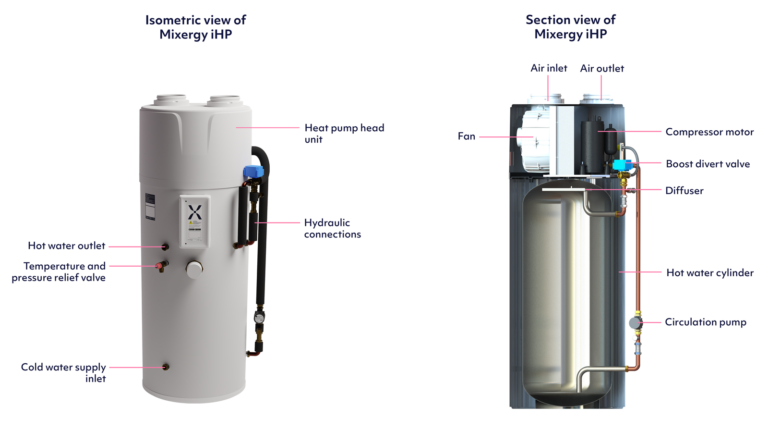 Introducing Mixergy’s new award-winning heat pump cylinder, the iHP X ...