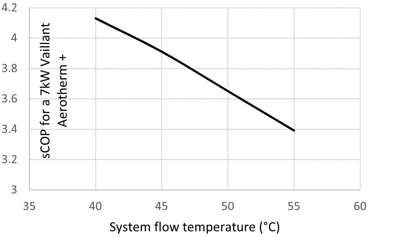 Mixergy and heat geek integration - Mixergy