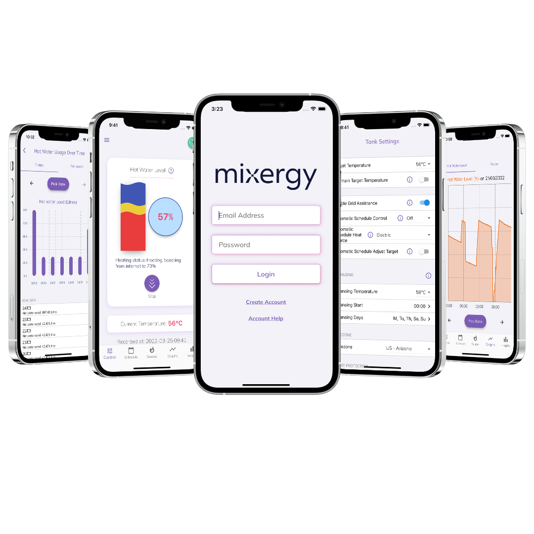 Apps and Dashboards - Mixergy